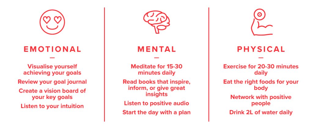 5 QUESTIONS THAT LEAD TO FEELING EMPOWERED, ENTHUSED & ENERGISED ...