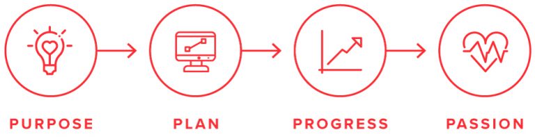 THE 8 WAYS TO REJUVENATE YOUR EMOTIONAL BANK ACCOUNT - Keith Abraham